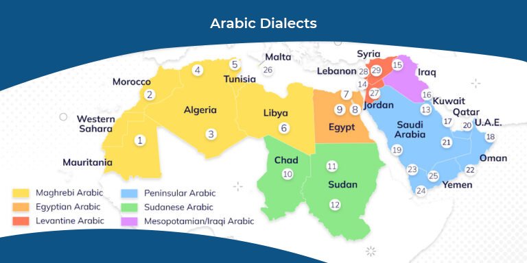 Arabic Dialects: Complexities of Regional Variation